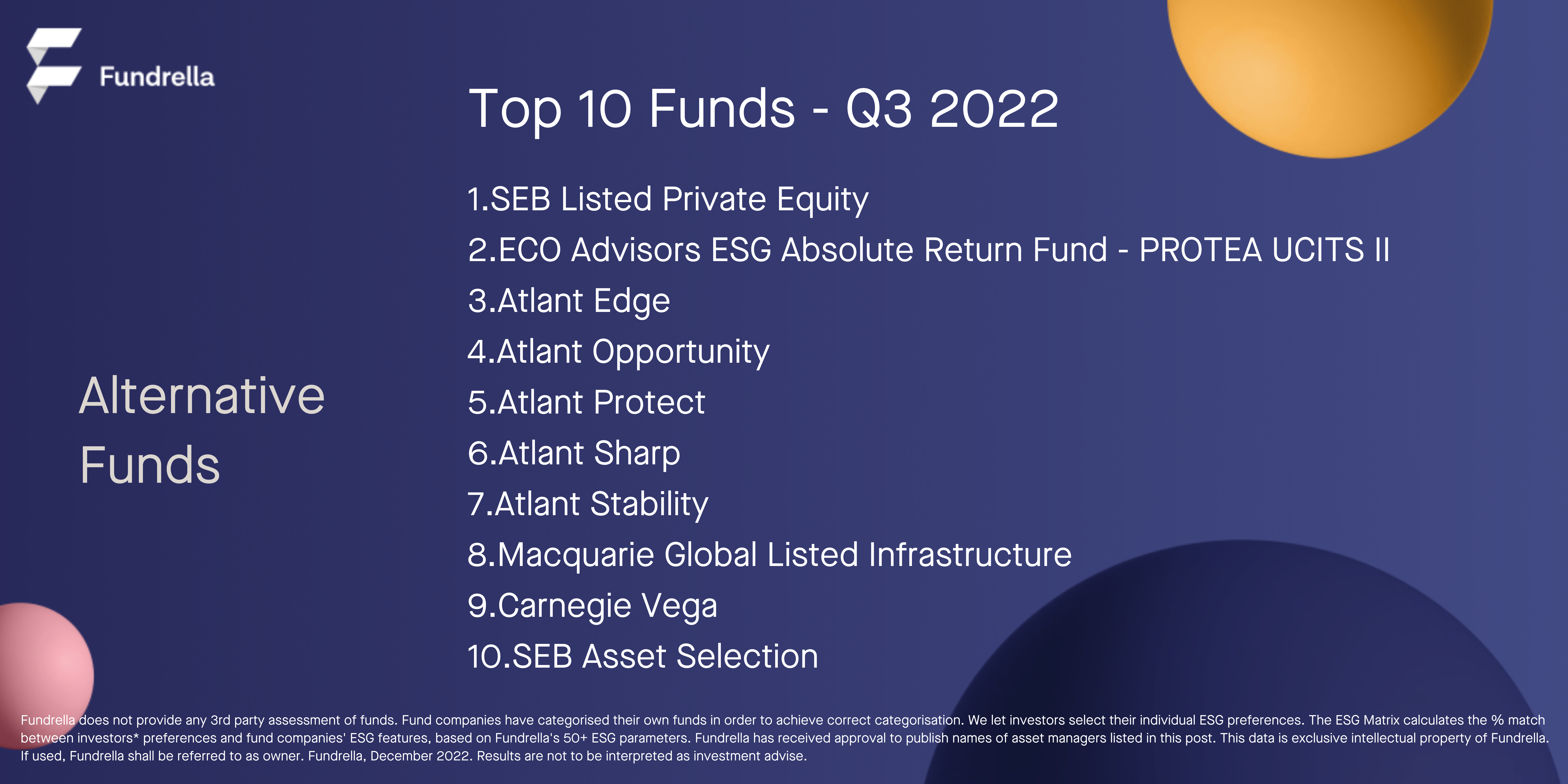 Top 10 funds results Q3 2022 | Fundrella